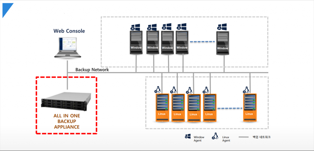 [백업] All In One Backup 솔루션 소개 - 자바솔루션 포탈